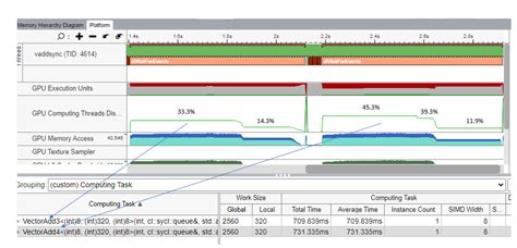 thread mapping and gpu occupancy
