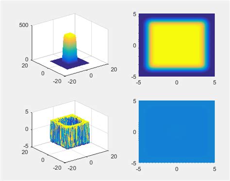 小小知识点五MATLAB对复数的操作 五五月月的天 博客园