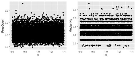 Chapter 3 Interval Estimation Via Simulation Statistics For Data Science Notes