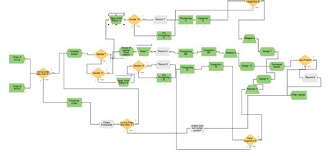 Create An Simulation Model For You Using Arena Software By Canbey26