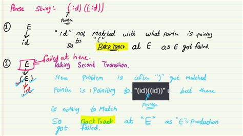 Compiler Design Go Classes Cs 2025 All India Mock Test 2 Question 53
