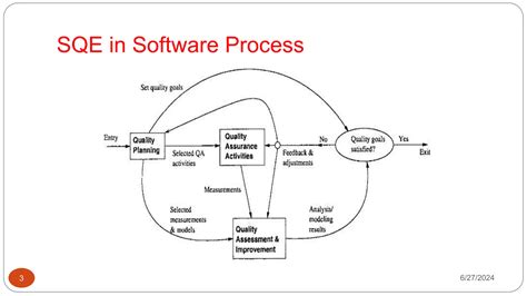 3 Software Quality Assurancepptx 3 Software Quality Assurancepptx