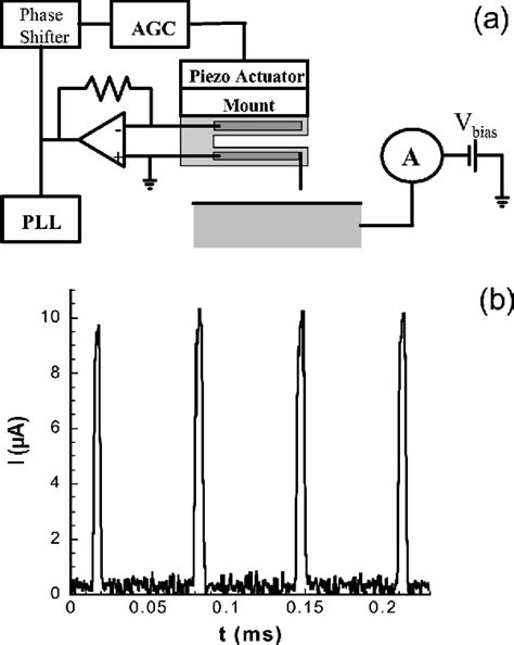 Figure 1 From Simultaneous Atomic Force Microscopy Measurement Of Topography And Contact