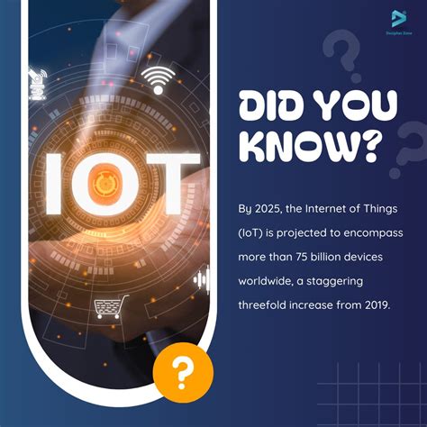 Decipher Zone Technologies Pvt Ltd On Linkedin Didyouknow Techfacts