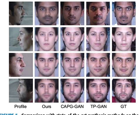Figure 1 From Feature Improving Generative Adversarial Network For Face Frontalization