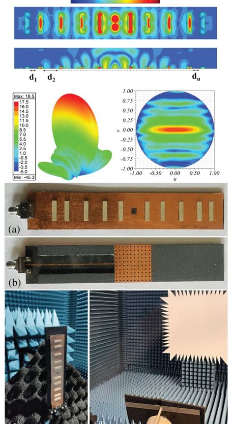Slabs Antennas Dielectrics Internetofthings Sensors Reflection Automobiles Ieee Open