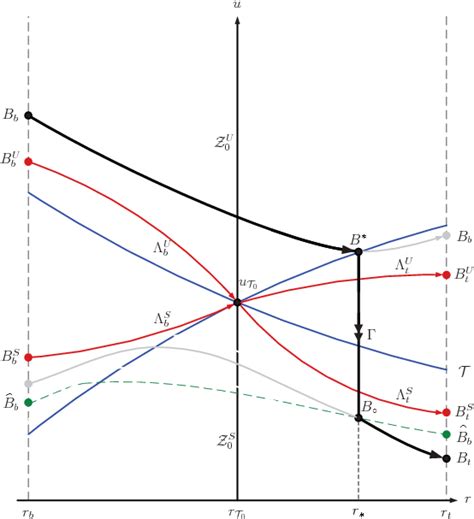 The Construction Of A Nonsmooth Singular Stationary Solution