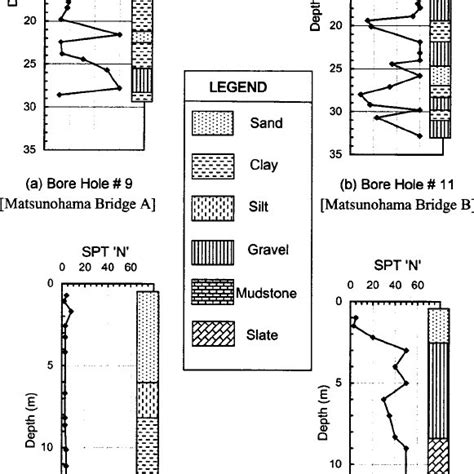 Cross Section And Rebar Layout In Instrumented Piers Download
