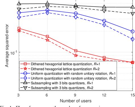 Figure 4 From Federated Learning With Quantization Constraints