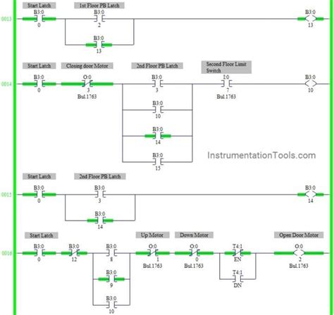 Elevator PLC Ladder Logic Programming InstrumentationTools