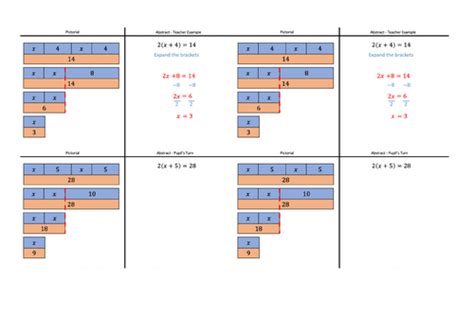 Solve Equations With Brackets Teaching Resources