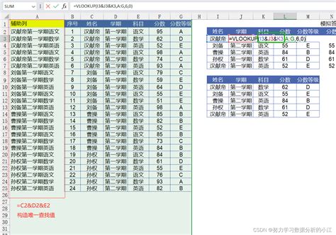 Excel：查找与引用函数函数查找与引用vlookup Csdn博客