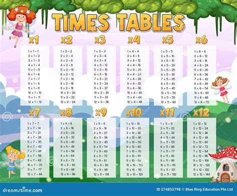 Times Tables Chart For Learning Multiplication Vector Illustration CartoonDealer Com