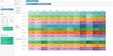 Rotate Labels On An Axis