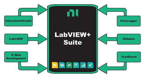 789550 35 Ni Emerson Test Software Labview Suite Download