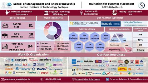 Amit Kumar Jha Posted On Linkedin