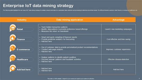 Iot In Mining Template Bundle Ppt Template
