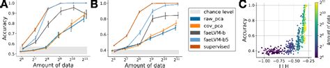 Figure 5 From Understanding Neural Coding On Latent Manifolds By Sharing Features And Dividing