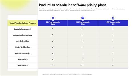 Production Scheduling Software Pricing Plans Streamline Processes And Workflow With Operations