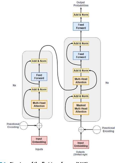 Figure 1 From Transsiamese A Transformer Based Siamese Network For Anomaly Detection In Time