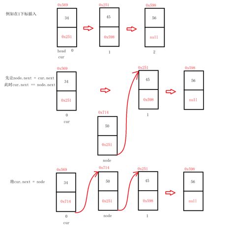 Java链表 1 :实现链表的基本操作java链表的基本操作 Csdn博客 Java链表 1 :实现链表的基本操作java链表的基本操作 Csdn博客