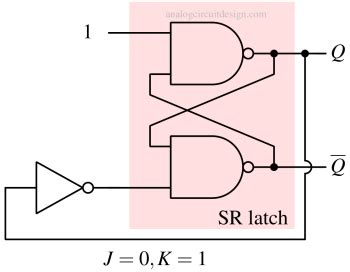 JK Latch And JK Flip Flop Truth Table Circuit Working