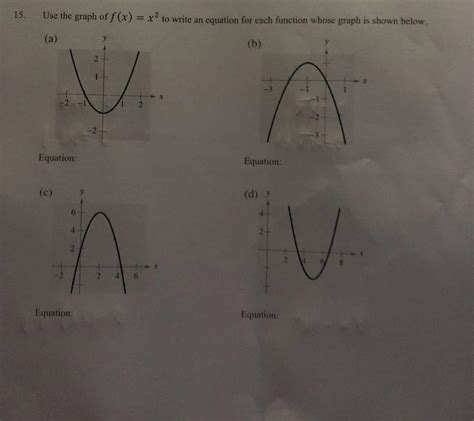 Solved Use The Graph Of F X X To Write An Equation For Chegg Com