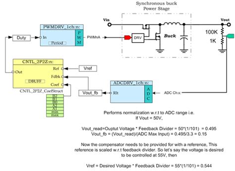 normalization of adc values in fixed point digital pid control c2000 microcontrollers forum