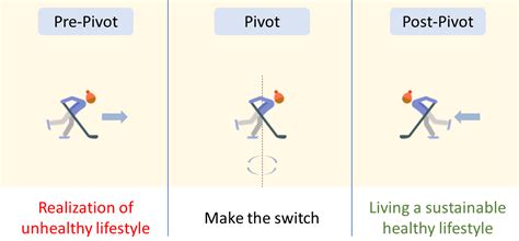 Pivot Point Definition Formulas And How To Calculate 46 Off