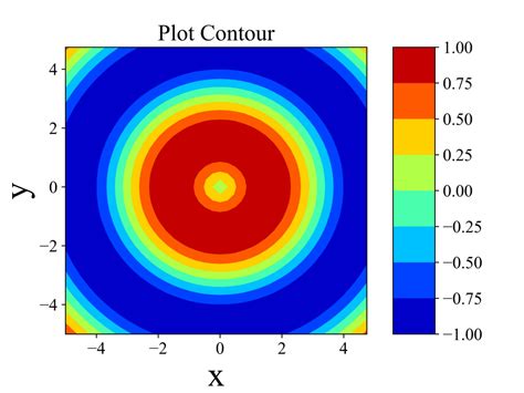 使用matplotlib画图 Ji Huan Guan 使用matplotlib画图 Ji Huan Guan
