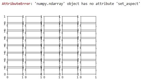 Python How To Plot Multiple Map Of Geopandas Dataframe Stack Overflow