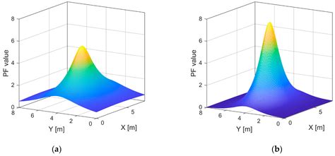 Symmetry Free Full Text An Efficient Trajectory Planning Approach For Autonomous Ground