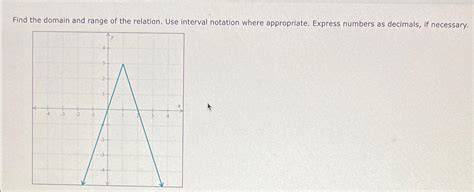Solved Find The Domain And Range Of The Relation Use