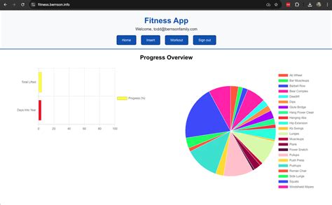 Building A React Fitness Tracker Integrating Aws Services For Scalability