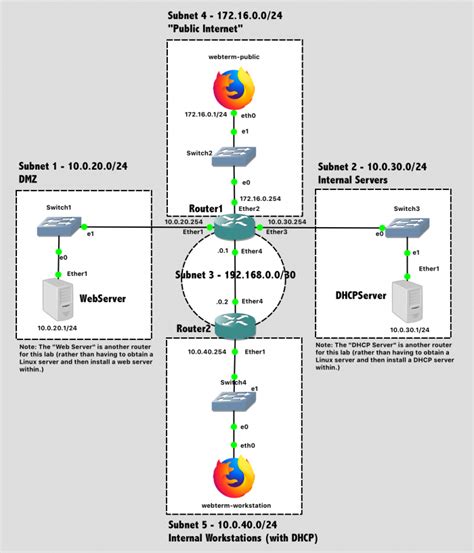 Lab 8 Firewalls Pacific Cybersecurity