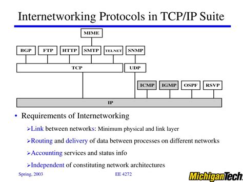PPT Chapter 15 16 Internetworking PowerPoint Presentation Free Download ID 4050740