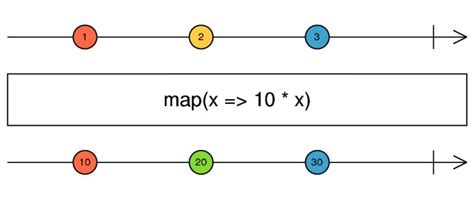 Akhil Kukadiya On Linkedin 🚀 Elevate Your Rxjs Game With The Map Operator 🎨 Ever Wanted To