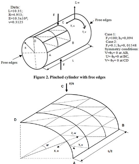 Figure 2 From A Triangular Shell Element Based On Higher Order Strains