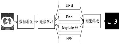 基于深度监督集成学习的ct影像病灶分割方法、系统和设备