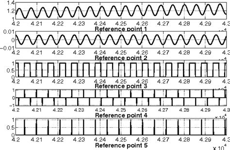Figure 1 From Low Complexity Digital Clock Recovery Algorithm For