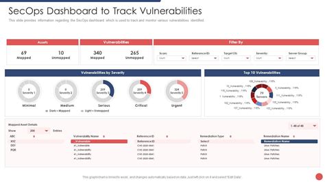 Security Functioning Centre Secops Dashboard To Track Vulnerabilities Portrait Pdf