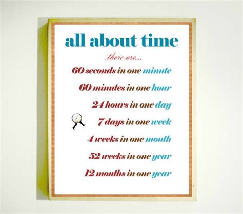 All About Time Classroom Decor Classroom Poster Educational Poster Telling Time