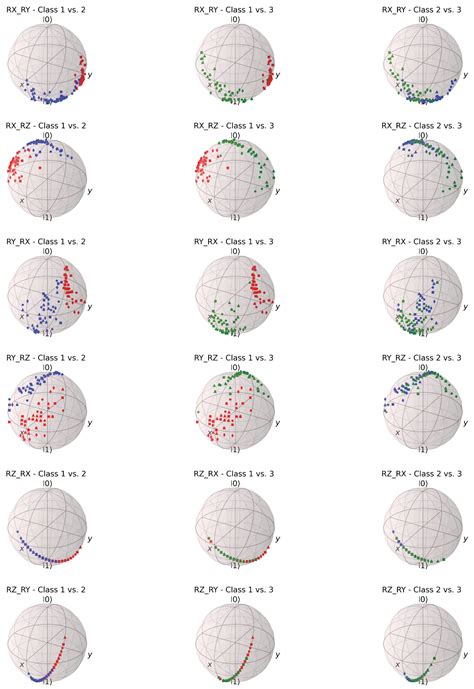 Baylor Researchers Propose Modified Approach For Efficient Quantum Machine Learning Amid Noise