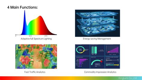 michael yuan on linkedin what benefits can ai bring to led lighting 1 incorporated with ai…