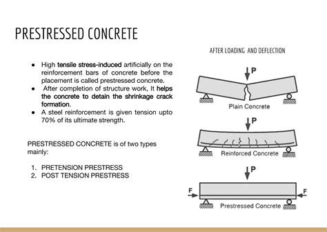 Precast Concrete Structure Architectural Examples Pptx
