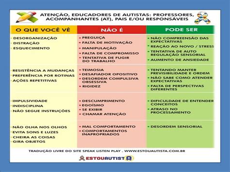 Plano De Aee Para Aluno Com Tdah Revoeduca