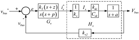 Micromachines Free Full Text Design And Implementation Of An