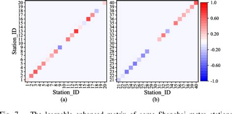 Figure 7 From Regularized Spatialtemporal Graph Convolutional Networks