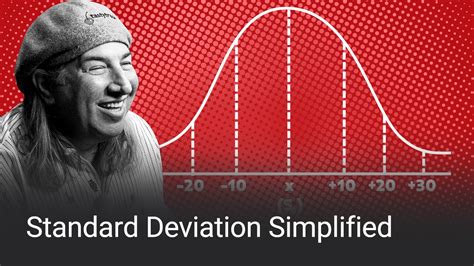 Standard Deviation In Trading Simplified Options Jive Tastylive Standard Deviation In Trading Simplified Options Jive Tastylive