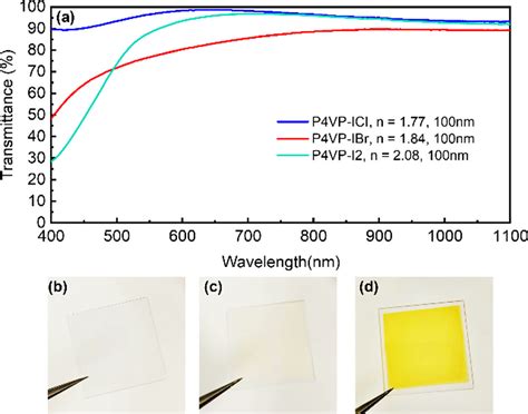 High Refractive Index Polymer Thin Films By Charge Transfer Complexation Macromolecules
